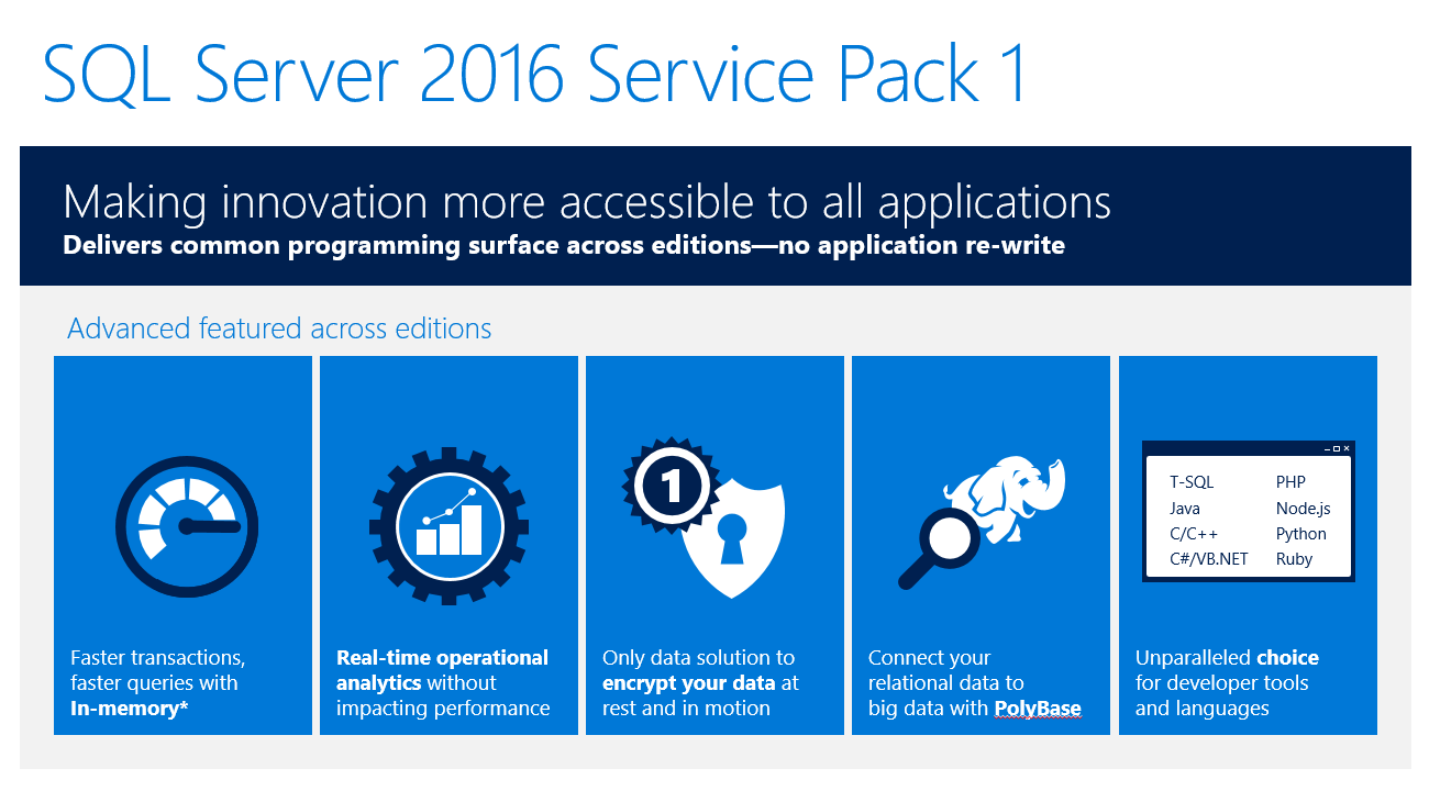 SQL Server 2016 Service Pack 1 – krótko mówiąc: PRZEŁOM! – Azure Data ... SQL Server 2016 Service Pack 1 – krótko mówiąc: PRZEŁOM! – Azure Data ...