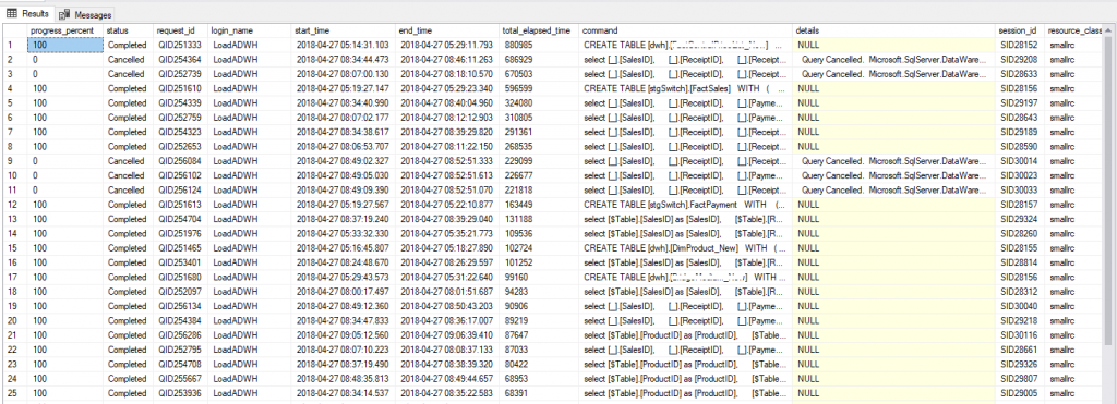PDW/ADWH – Query Sessions – lista najdłuższych zapytań – me -v –db ...